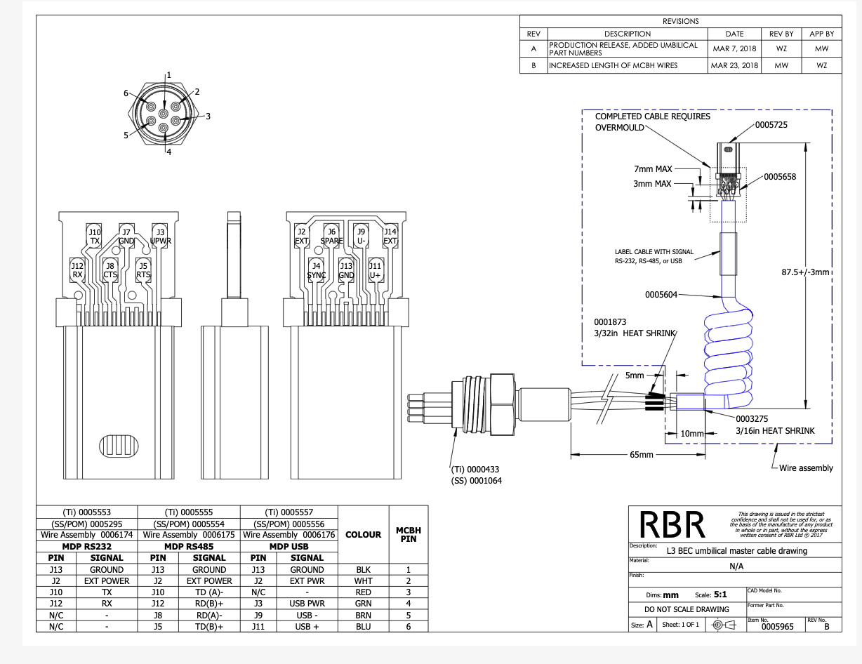 mDP connector pinouts - RBR BECs